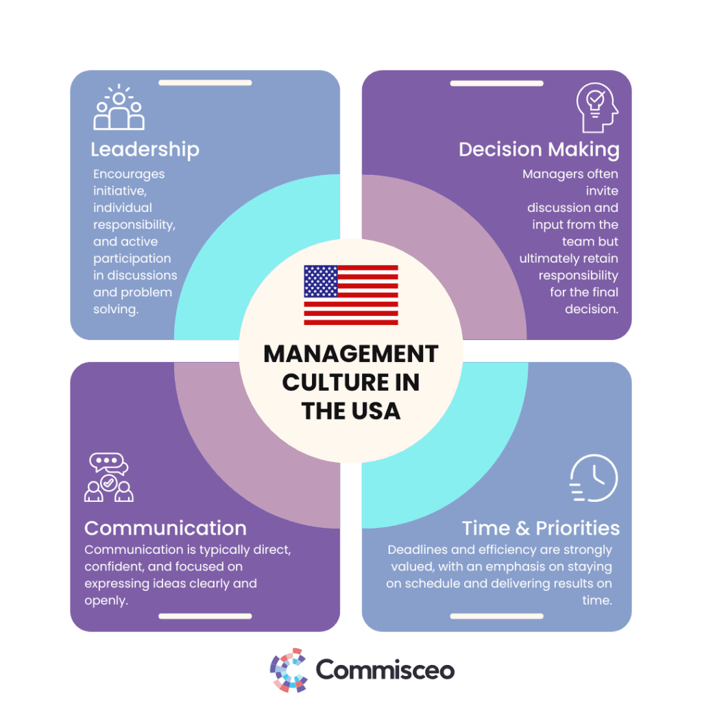 Managing In The USA – Management Style & Workplace Culture