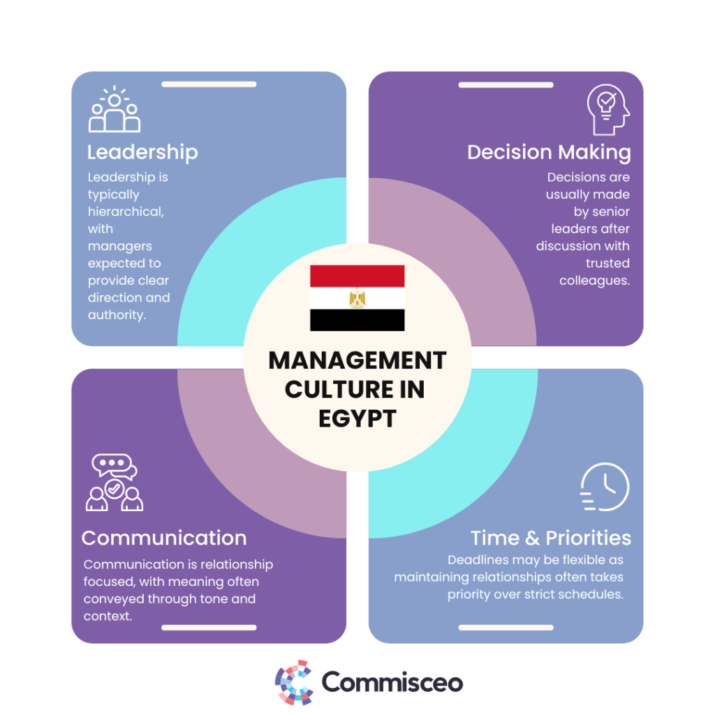 Managing In Egypt – Management Style & Workplace Culture