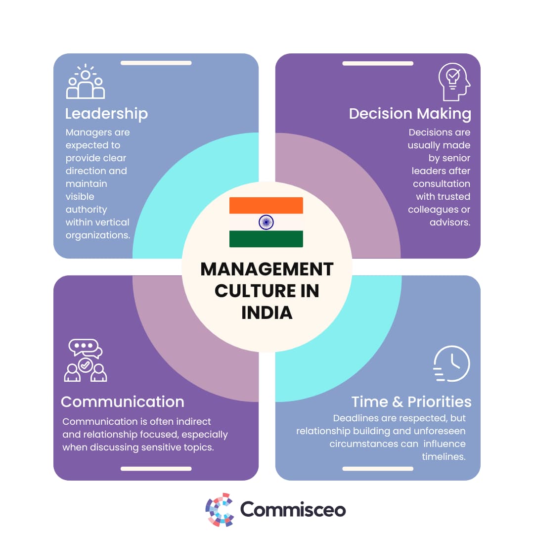 Managing In India – Management Style & Workplace Culture