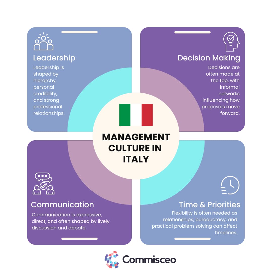 Managing In Italy – Management Style & Workplace Culture
