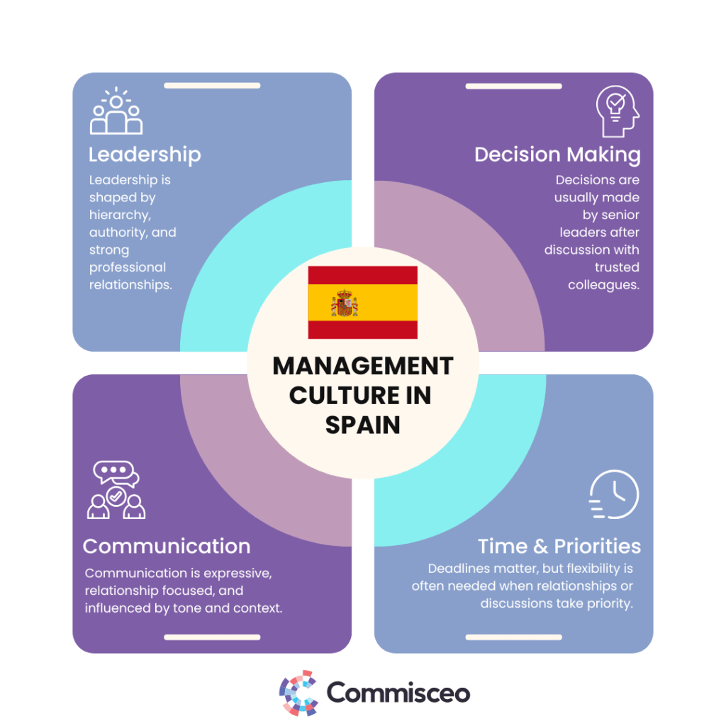 Managing In Spain – Management Style & Workplace Culture