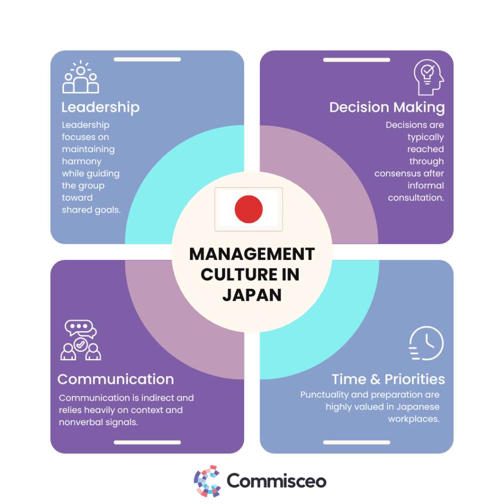 Managing In Japan – Management Style & Workplace Culture